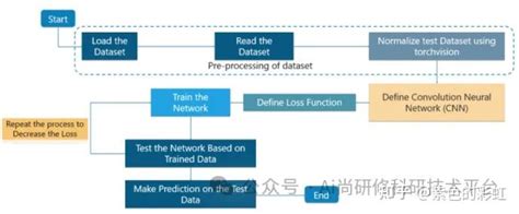 【大语言模型chatgptpython】近红外光谱数据分析及机器学习与深度学习建模（近红外光谱数据分析、定性定量分析模型代码自动生成等） 知乎