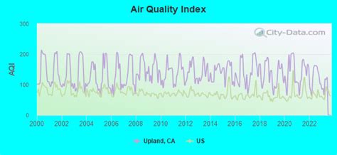 Upland California Ca 91786 Profile Population Maps Real Estate