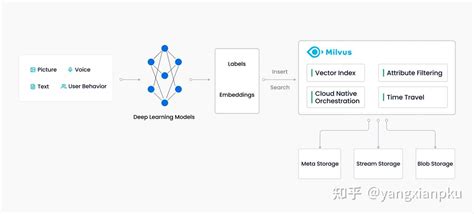 一、milvus 向量数据库集群 知乎