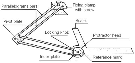 Basic Engineering Drawing Drawing Instruments Knowledge Zone The