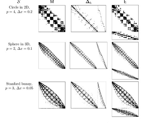 Numerical Partial Differential Equations Semantic Scholar