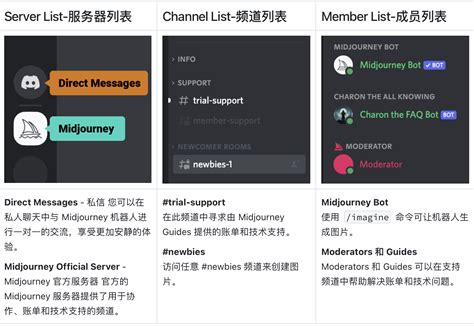 midjourney discord的使用手册 怎么发消息给discord编辑图片 csdn博客