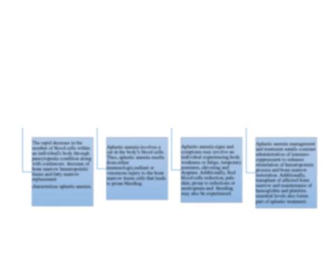 Solution Aplastic Anemia Disorder Concept Map Studypool