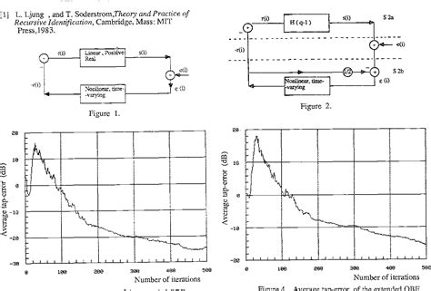 Figure 2 From Application Of A Recursive Estimation Algorithm With Information Dependent