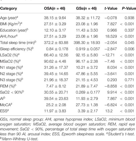 Table 1 From Abnormal Functional Connectivity Of Hippocampal