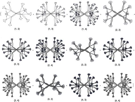 Rulial Multiway Graphs After 3 Steps For Turing Machines With Various Download Scientific Rulial Multiway Graphs After 3 Steps For Turing Machines With Various Download Scientific