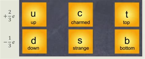 Physics Unit 4 Flashcards Quizlet