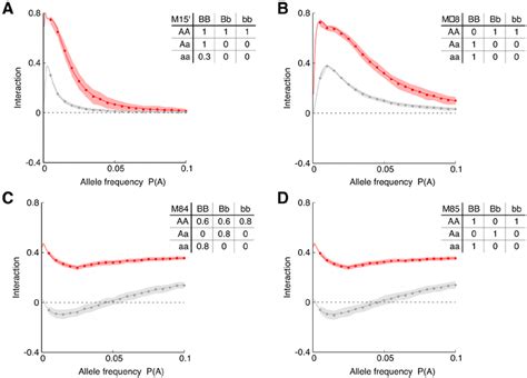 Detection Of Snp Interactions In Further Disease Models Additional Download Scientific Diagram