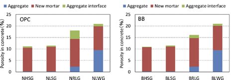 The Classification Of Porosity In Concrete Download Scientific Diagram