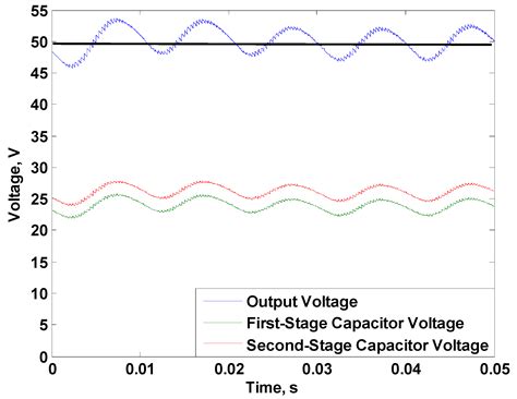 Multiple Source Single Output Buck Boost Dcdc Converter With Increased Reliability For