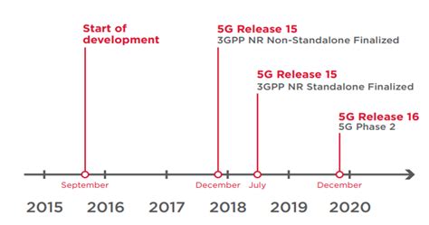 5g Security Vs 4g Security Moniem Tech