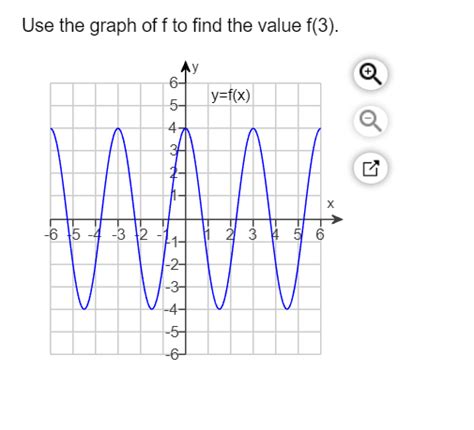 solved f 3 use the graph of f to find the value f 3 6