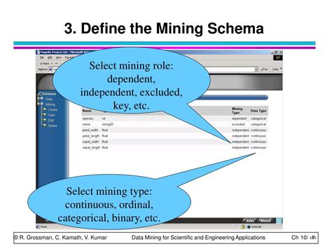 Ppt Data Mining For Scientific And Engineering Applications Powerpoint Presentation Id865740