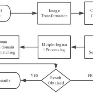 PDF Image Segmentation Based On Adaptive K Means Algorithm