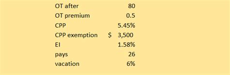 4 Cpp Exemption Ei 5 6 Below Is The Bi Weekly