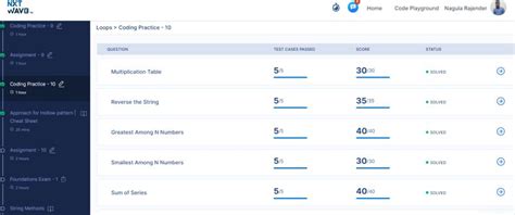 rajender nagula on linkedin day20 30daysofcodechallenge