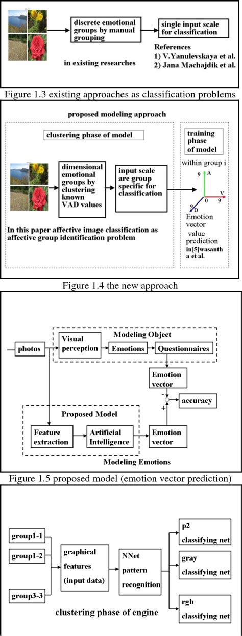 figure 1 2 from an emotion estimation modeling approach using graphical