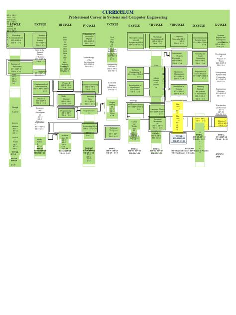 Unasam Systems Engineering And Computer Science Mesh Pdf Science