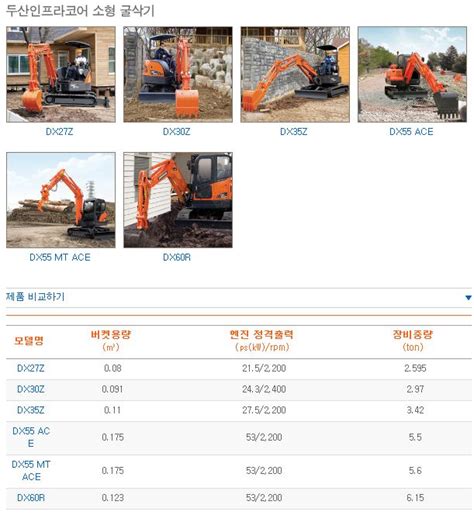 미니백호우규격 미니포크레인bh01w 네이버 블로그