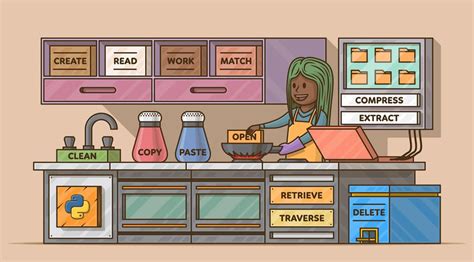 10 Python File System Methods You Should Know Filing System Python Programming Python Turtle