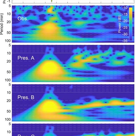 Eigenfunctions For Normalized Pressure Eigenfunctions Of The Pressure Download Scientific