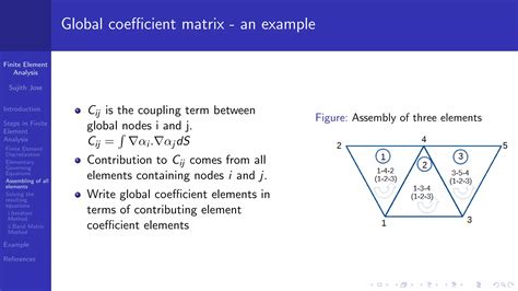 Finite Element Analysis The Basics Ppt