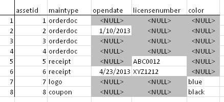 Sql Reorganizing Key Value Data Using Select Statement Stack Overflow