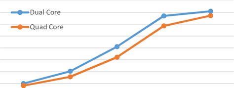 The Running Haproxy With 16 Nodes Download Scientific Diagram