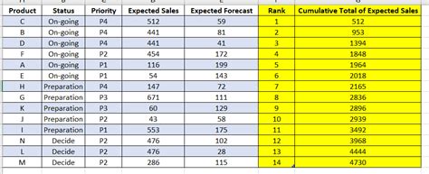 Solved Multiple Columns Custom Sort With Rank Column Microsoft Fabric Community