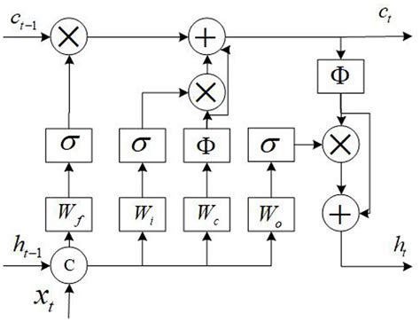 A Context Enhanced Network Based Perceptual Edge Detection Method Eureka Patsnap