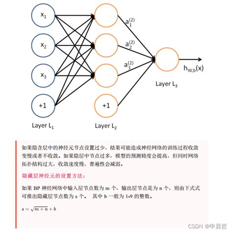 深度学习BP神经网络 CSDN博客
