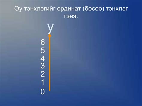 координатын хавтгай Pptx