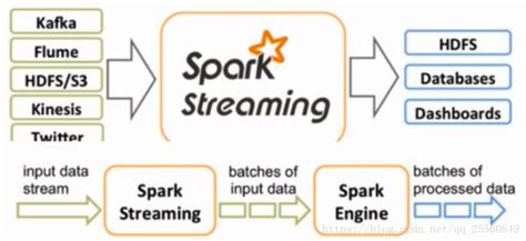 大数据基础学习 10storm11110111 Csdn博客
