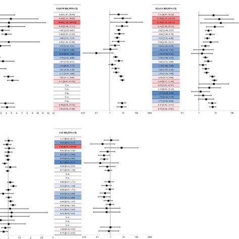 Forest Plots Of Meta Analysis Results Of Monotherapy Pooled Risk Ratio