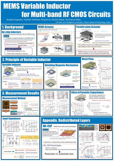pdf mems variable inductor for multi band rf cmos …masu variable
