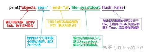 Python 输出方法之print 知乎 Python 输出方法之print 知乎