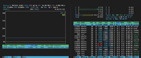 Improvements To Torch Compile Integration Issue 2135 Pytorch Serve
