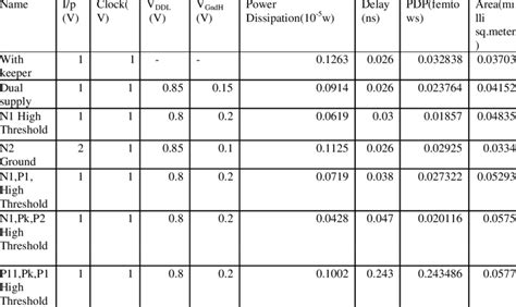 Optimum Values For Input OR Gate Download Table