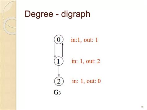 Data Structure Graph Pptx