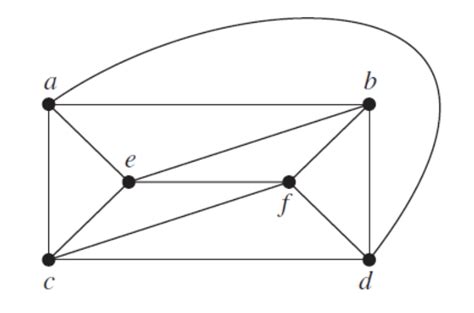 solved draw the graph for each below and give it a