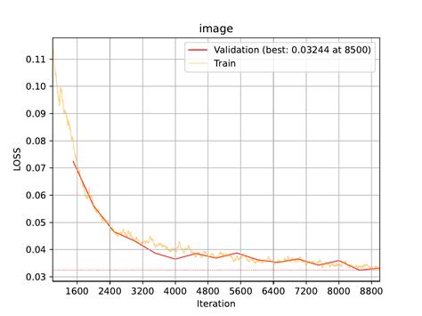 image output mnist diffusion models — eir documentation