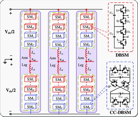 Circuit Configuration Of The Hybrid Mmc And Its Sub Modules Download Scientific Diagram
