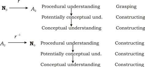 9 reduction and inverse reduction download scientific diagram