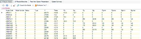 Tabular Presentation Of The Load Flow Calculation Results Download