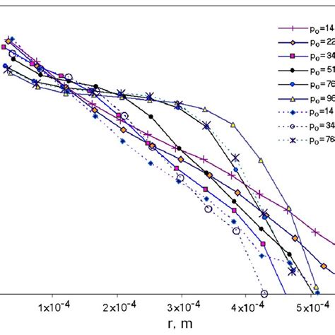 3 Particle Number Flux Profiles Along Outflow Boundary Dotted Lines