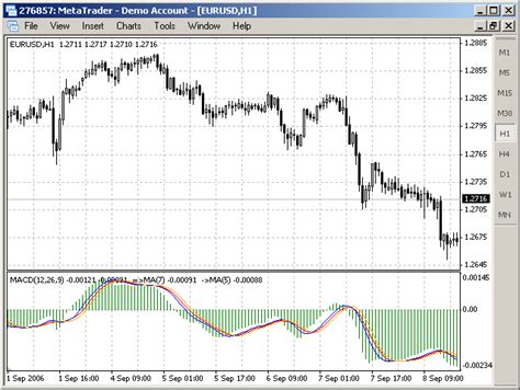 Secrets Of The Metatrader 4 Client Terminal Indicators Mql4 Articles