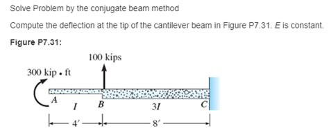 Solved Solve Problem By The Conjugate Beam Method Compute