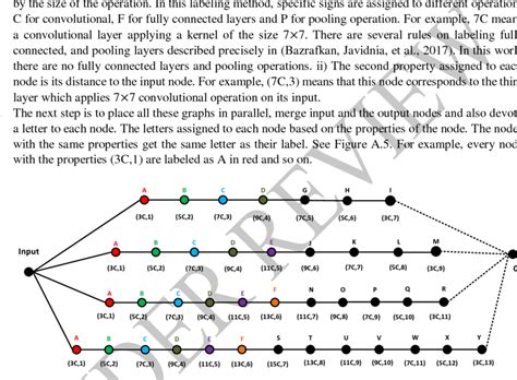 Figure A5 All The Graphs Are Sharing An Input And An Output Node Download Scientific Diagram