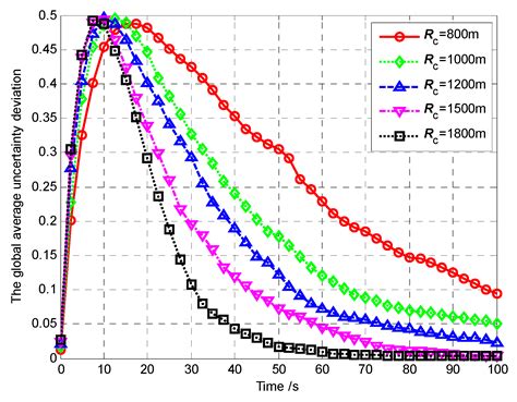a cooperative search and coverage algorithm with controllable revisit
