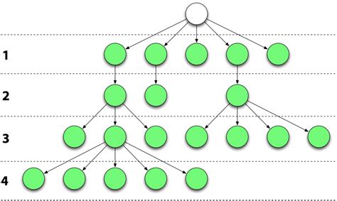 java Mavenのビルドを高速化する方法は